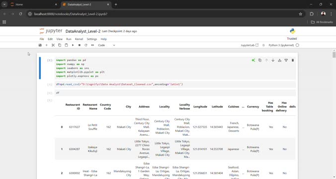 Sribalaji Ranganathan on LinkedIn: #dataanalytics #internship #cognifyz Sribalaji Ranganathan on LinkedIn: #dataanalytics #internship #cognifyz