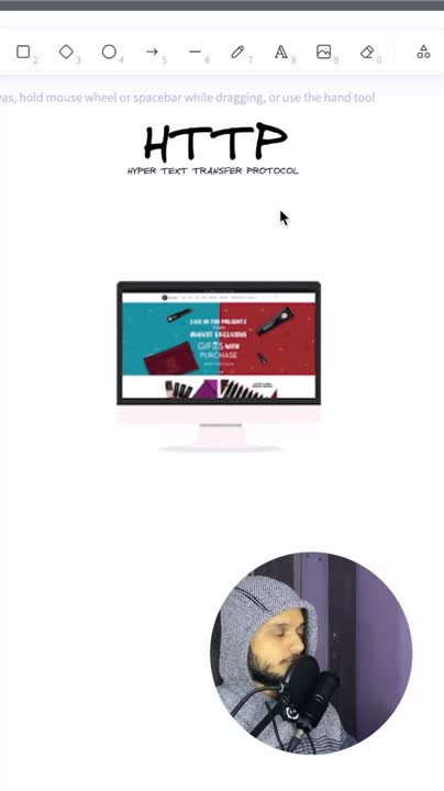 Swikar Sharma on LinkedIn: #http #web #coding #developer Swikar Sharma on LinkedIn: #http #web #coding #developer