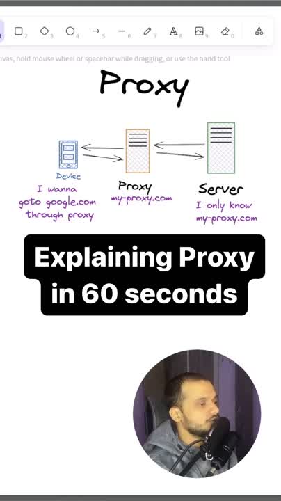 Swikar Sharma on LinkedIn: #proxy #network #backend #internet #programming Swikar Sharma on LinkedIn: #proxy #network #backend #internet #programming