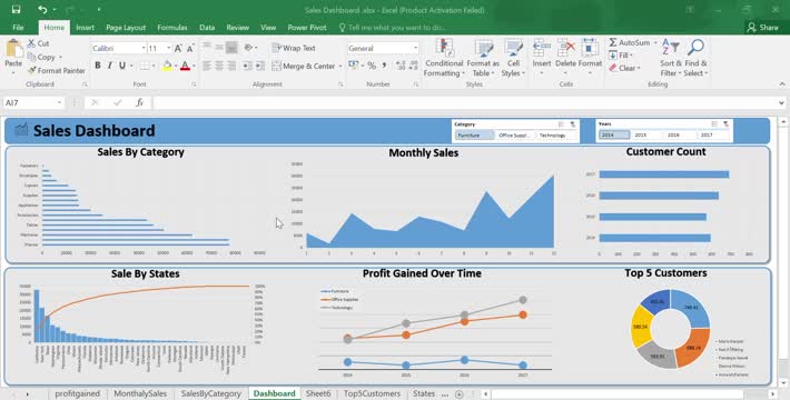 Muhammad Awais Israr on LinkedIn: #sales #dataanalysis #exceldashboard ... Muhammad Awais Israr on LinkedIn: #sales #dataanalysis #exceldashboard ...