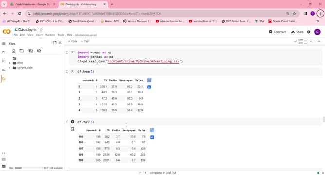 Gowtham K on LinkedIn: #oasisinfobyte #internship #python #dataanalysis Gowtham K on LinkedIn: #oasisinfobyte #internship #python #dataanalysis