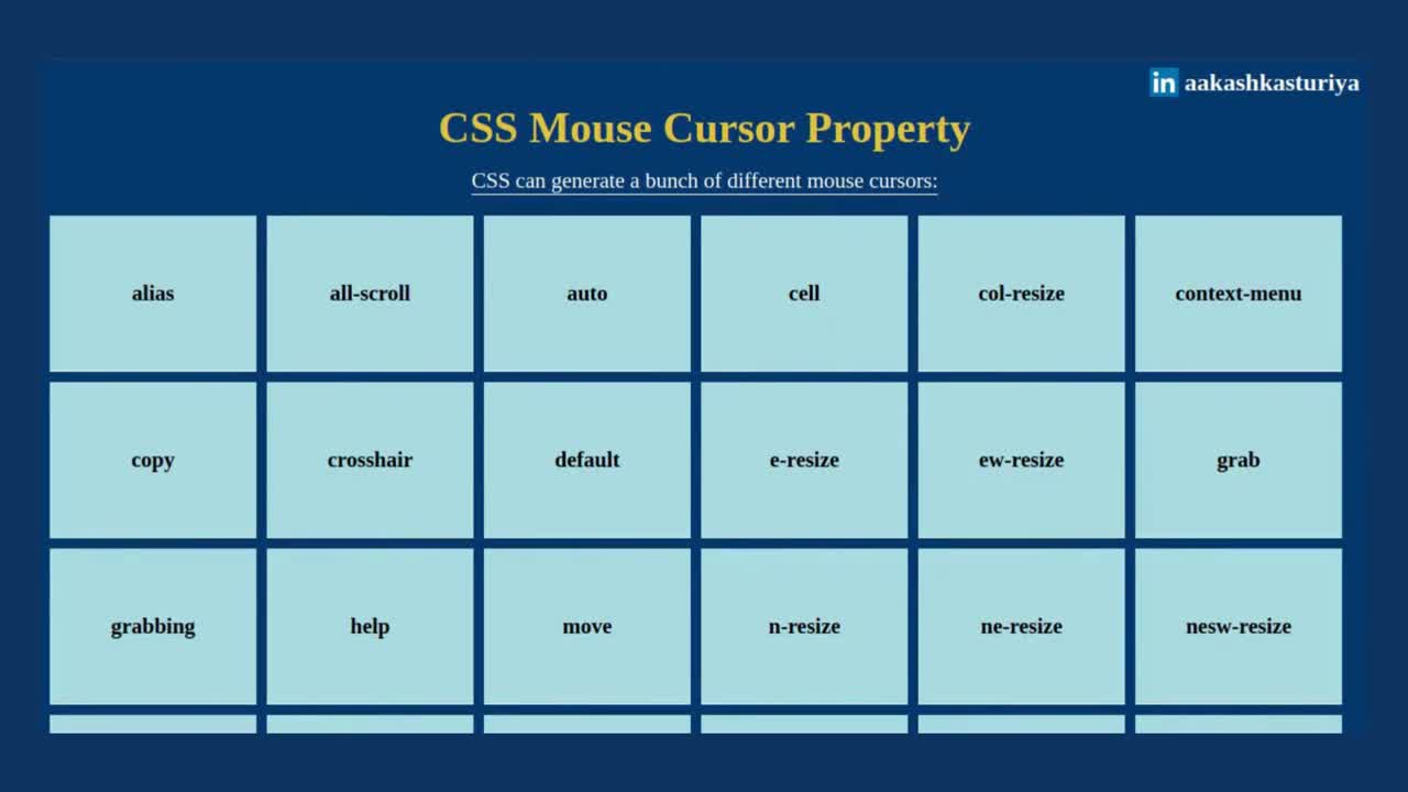 CSS Cursor Property: Enhance User Experience with Visual Feedback ... CSS Cursor Property: Enhance User Experience with Visual Feedback ...