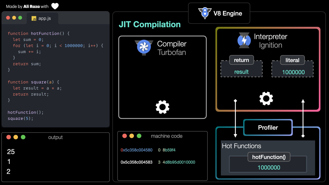 Ali Raza on LinkedIn: Visually understanding Just-In-Time JIT ... Ali Raza on LinkedIn: Visually understanding Just-In-Time JIT ...