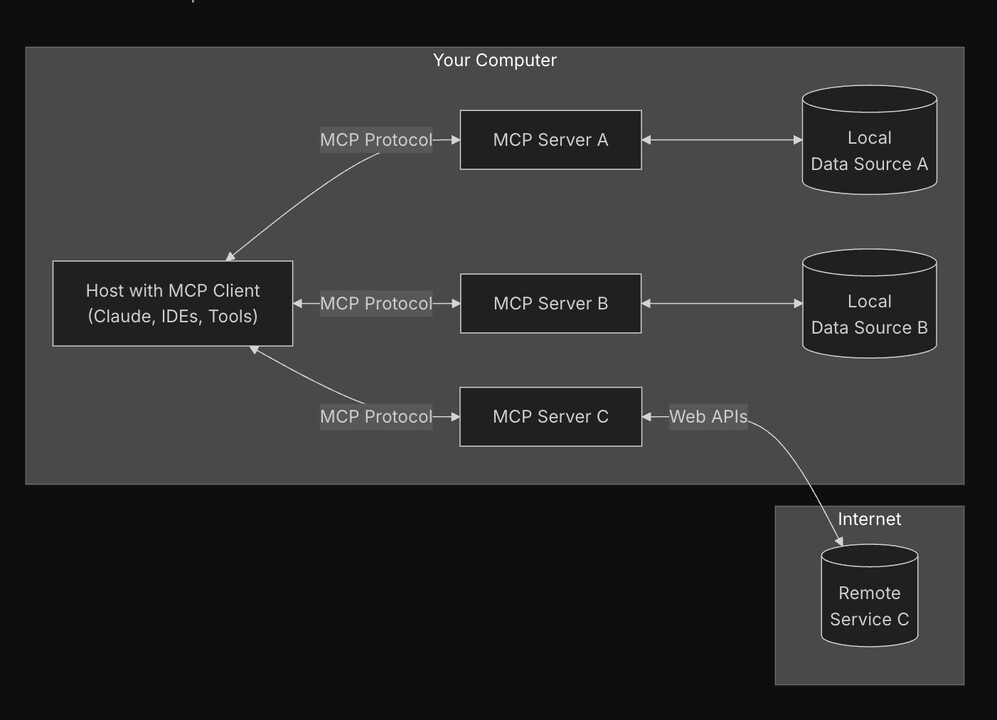 #mcp #jira #cursor #automation #devtools #llm | Abhishek Powar #mcp #jira #cursor #automation #devtools #llm | Abhishek Powar