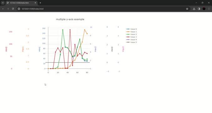 How JavaScript and Plotly transform CSV data | Pravin M posted on the ... How JavaScript and Plotly transform CSV data | Pravin M posted on the ...