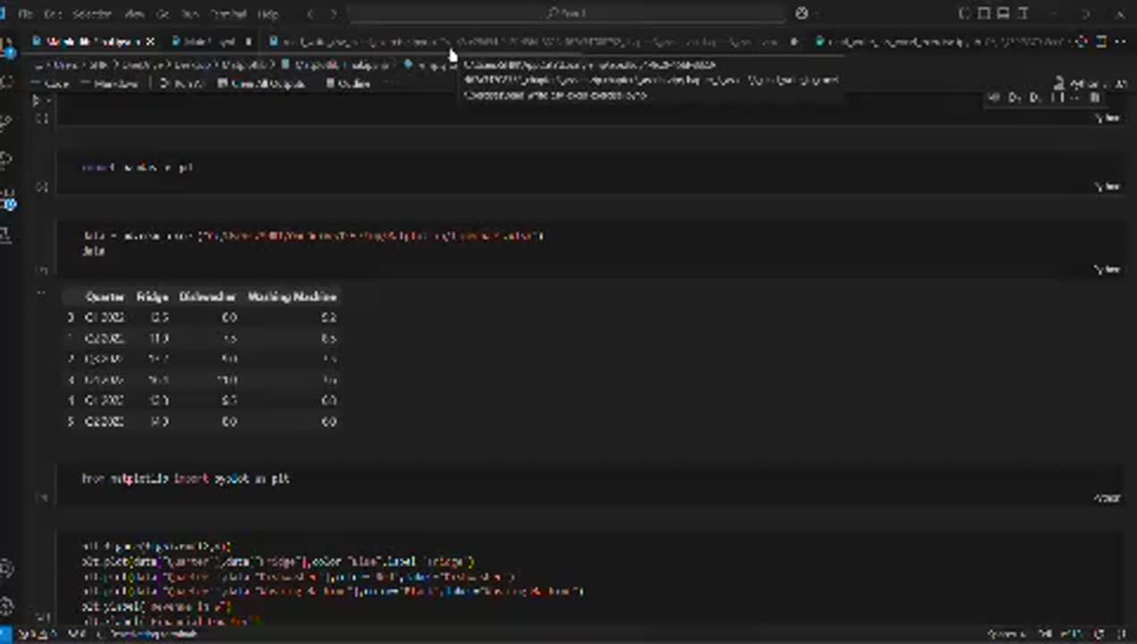 #datavisualization #matplotlib #seaborn #pandas #dataanalytics | Umesh ... #datavisualization #matplotlib #seaborn #pandas #dataanalytics | Umesh ...