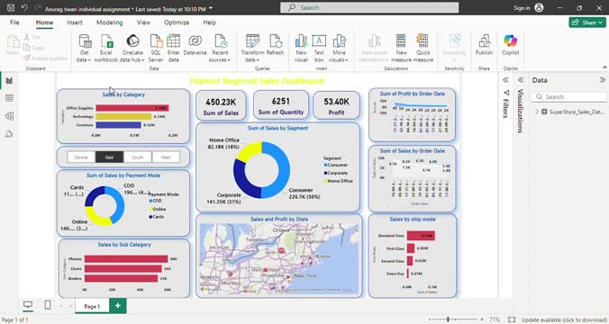 Anurag Tiwari on LinkedIn: 🚀 Unlocking the Power of Data with Power BI ... Anurag Tiwari on LinkedIn: 🚀 Unlocking the Power of Data with Power BI ...