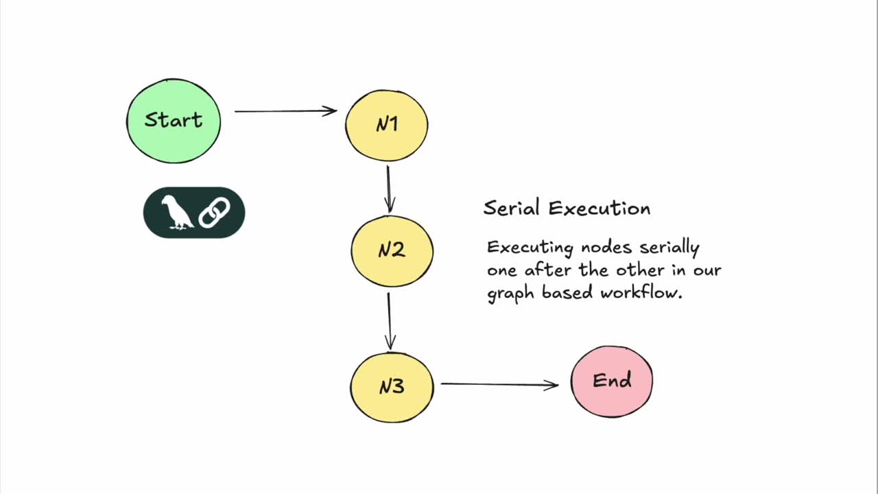 #langchain #programming #genai | Saurav Prateek #langchain #programming #genai | Saurav Prateek