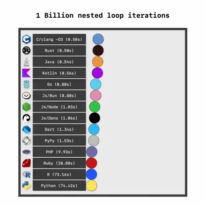 MOHAMMAD SADDAM HUSSAIN on LinkedIn: #mohbgs #java #c #rust #kotlin #python MOHAMMAD SADDAM HUSSAIN on LinkedIn: #mohbgs #java #c #rust #kotlin #python