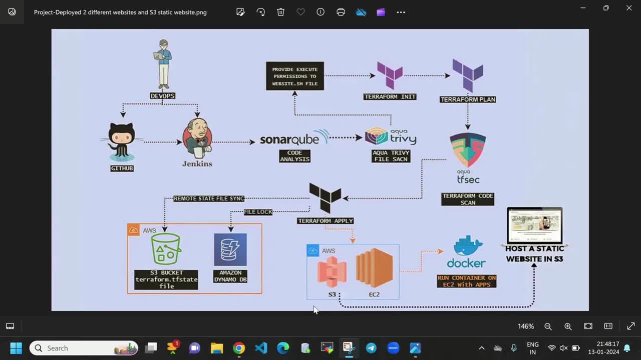 Vijay Giduthuri on LinkedIn: #devsecops #aws #devops #jenkins # ... Vijay Giduthuri on LinkedIn: #devsecops #aws #devops #jenkins # ...