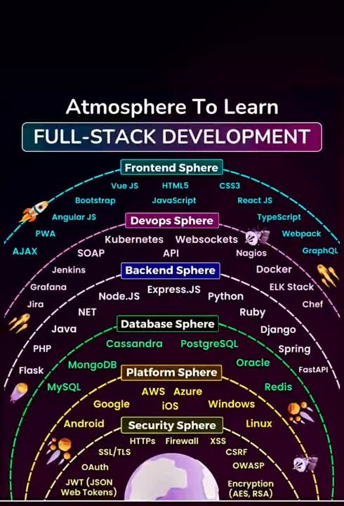 Ruhul Islam on LinkedIn: #fullstackdeveloper #techinnovation # ... Ruhul Islam on LinkedIn: #fullstackdeveloper #techinnovation # ...