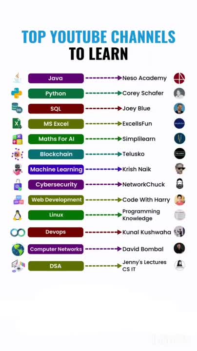 Rathinam Johnson on LinkedIn: #java #sql #codingchallenge Rathinam Johnson on LinkedIn: #java #sql #codingchallenge