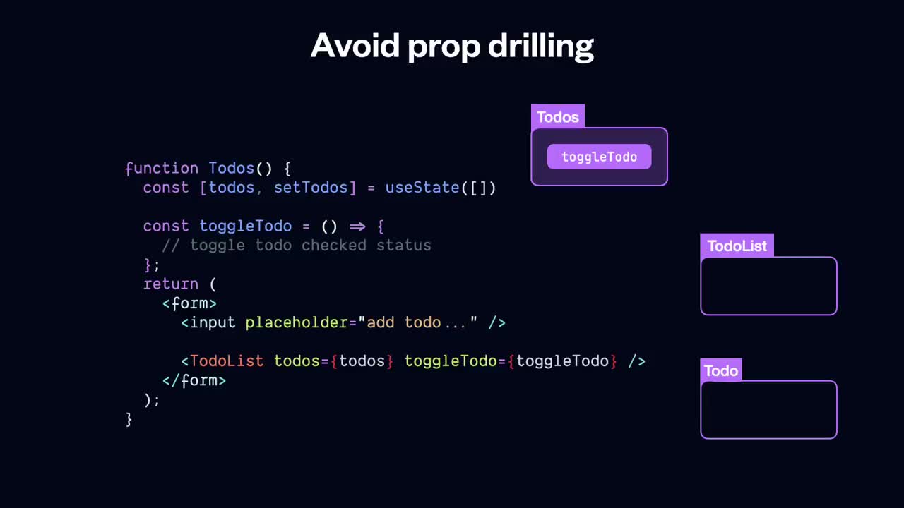shanmugam Manimaran on LinkedIn: π Optimize data flow in React using ... shanmugam Manimaran on LinkedIn: π Optimize data flow in React using ...