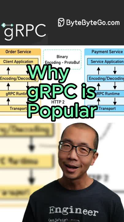 Satyam Kumar on LinkedIn: #api #grpc #modernapi #http #protocolbuffers ... Satyam Kumar on LinkedIn: #api #grpc #modernapi #http #protocolbuffers ...