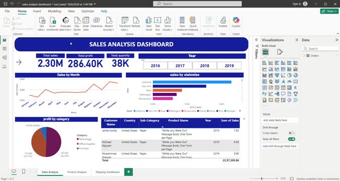 Devi priya Veguru on LinkedIn: #powerbi #datavisualization # ... Devi priya Veguru on LinkedIn: #powerbi #datavisualization # ...