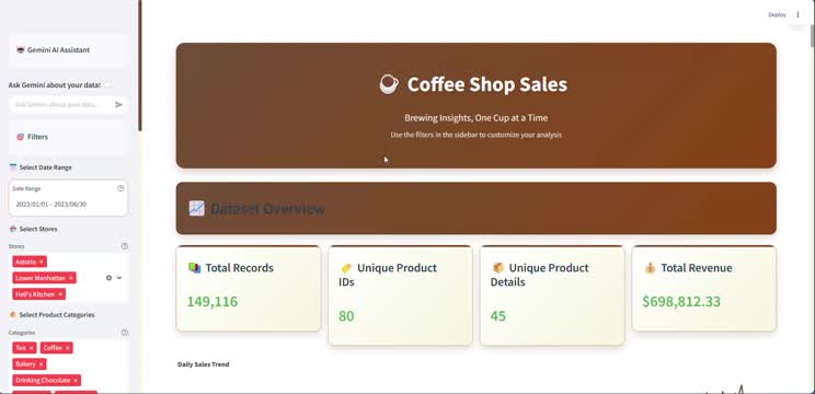 #python #streamlit #dataanalytics #retailanalytics #pandas #seaborn ... #python #streamlit #dataanalytics #retailanalytics #pandas #seaborn ...