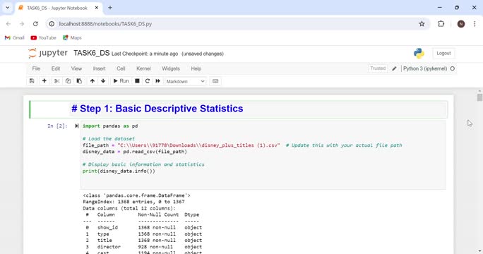 Data Science Intern at Main Flow | Nitya Aishwarya Chitra posted on the ... Data Science Intern at Main Flow | Nitya Aishwarya Chitra posted on the ...