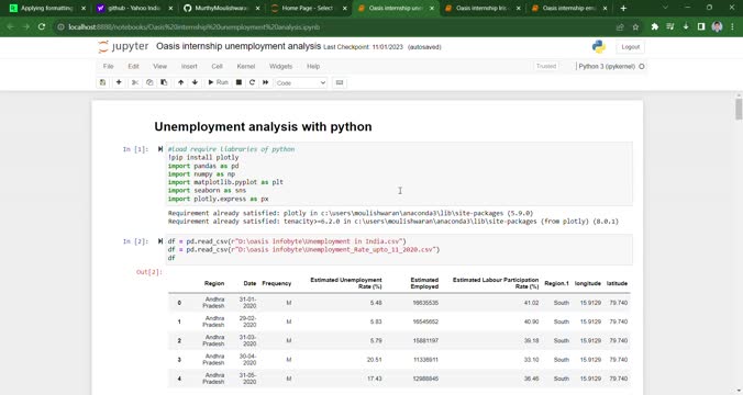 M Moulishwaran on LinkedIn: Oasis Infobyte intership in data science ... M Moulishwaran on LinkedIn: Oasis Infobyte intership in data science ...