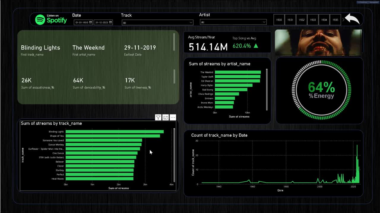 Mohammed Mudabbir Pasha on LinkedIn: #powerbi #spotifyapi #denebvisuals ... Mohammed Mudabbir Pasha on LinkedIn: #powerbi #spotifyapi #denebvisuals ...