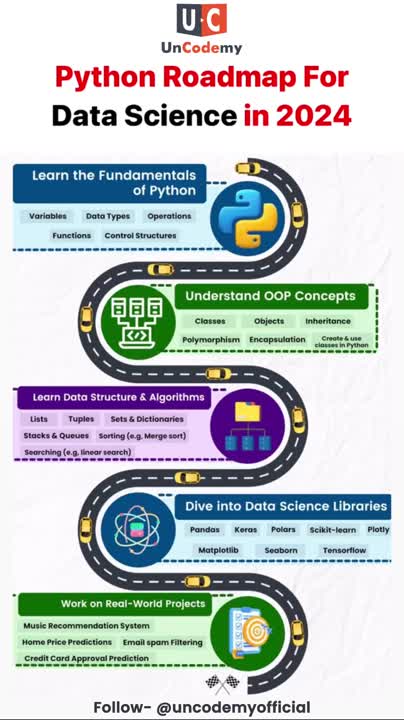 Uncodemy on LinkedIn: #uncodemy #datasciencetraining #datascience # ... Uncodemy on LinkedIn: #uncodemy #datasciencetraining #datascience # ...