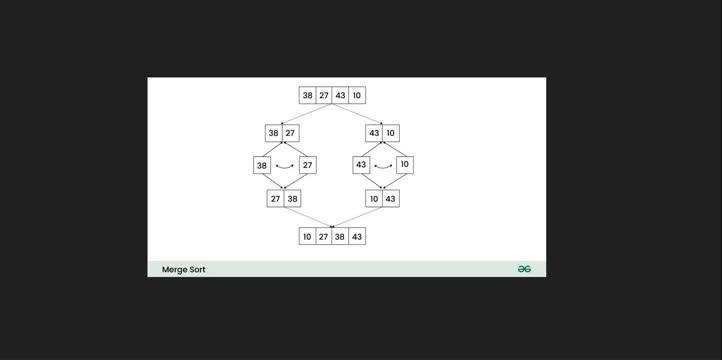 Nithish Reddy Kakuturi on LinkedIn: #dsa #java #mergesort #day9 Nithish Reddy Kakuturi on LinkedIn: #dsa #java #mergesort #day9