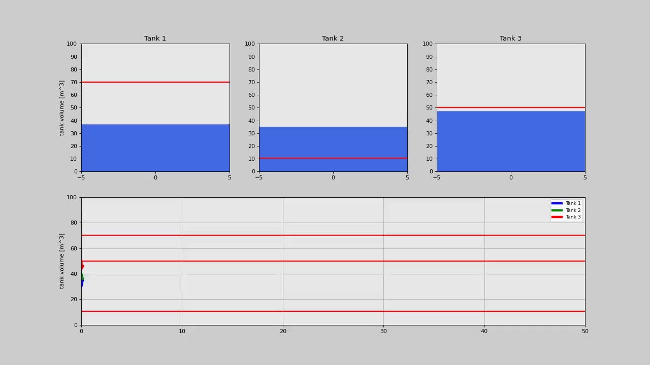 MG Vigneshwaran on LinkedIn: #python #water #animation #matplotlib # ... MG Vigneshwaran on LinkedIn: #python #water #animation #matplotlib # ...
