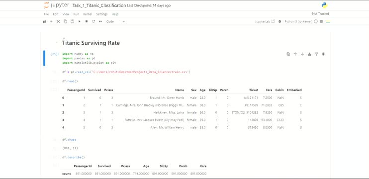 Rohit Routela on LinkedIn: #codealpha Rohit Routela on LinkedIn: #codealpha