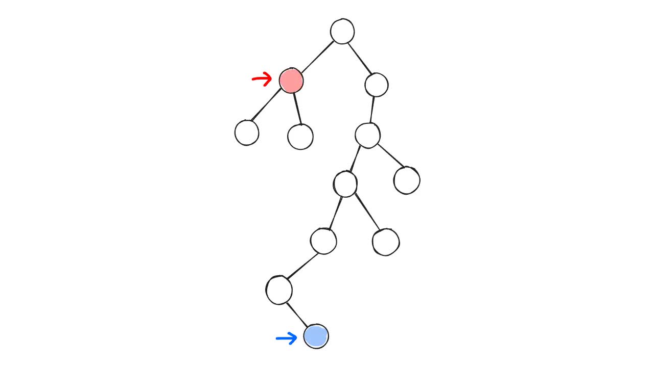 Shubhranka Varma on LinkedIn: #binary #competitive_programming #data ... Shubhranka Varma on LinkedIn: #binary #competitive_programming #data ...