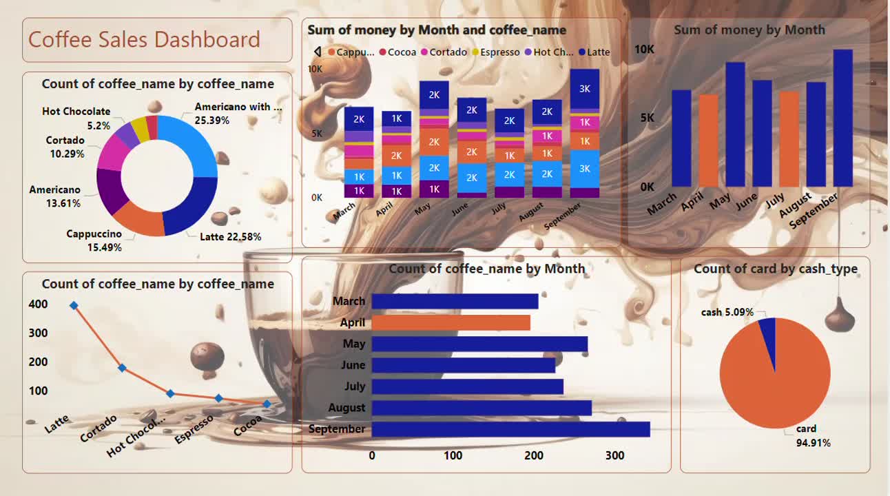 farzaan shaik on LinkedIn: #powerbi #visualization #graphs #charts # ... farzaan shaik on LinkedIn: #powerbi #visualization #graphs #charts # ...