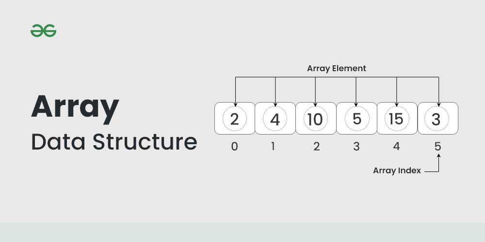 ANNAM SATHEESH on LinkedIn: #javaprogramming #datastructures # ... ANNAM SATHEESH on LinkedIn: #javaprogramming #datastructures # ...