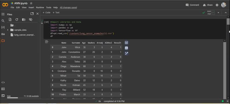 AASHAD S on LinkedIn: #datascience #machinelearning #tensorflow # ... AASHAD S on LinkedIn: #datascience #machinelearning #tensorflow # ...