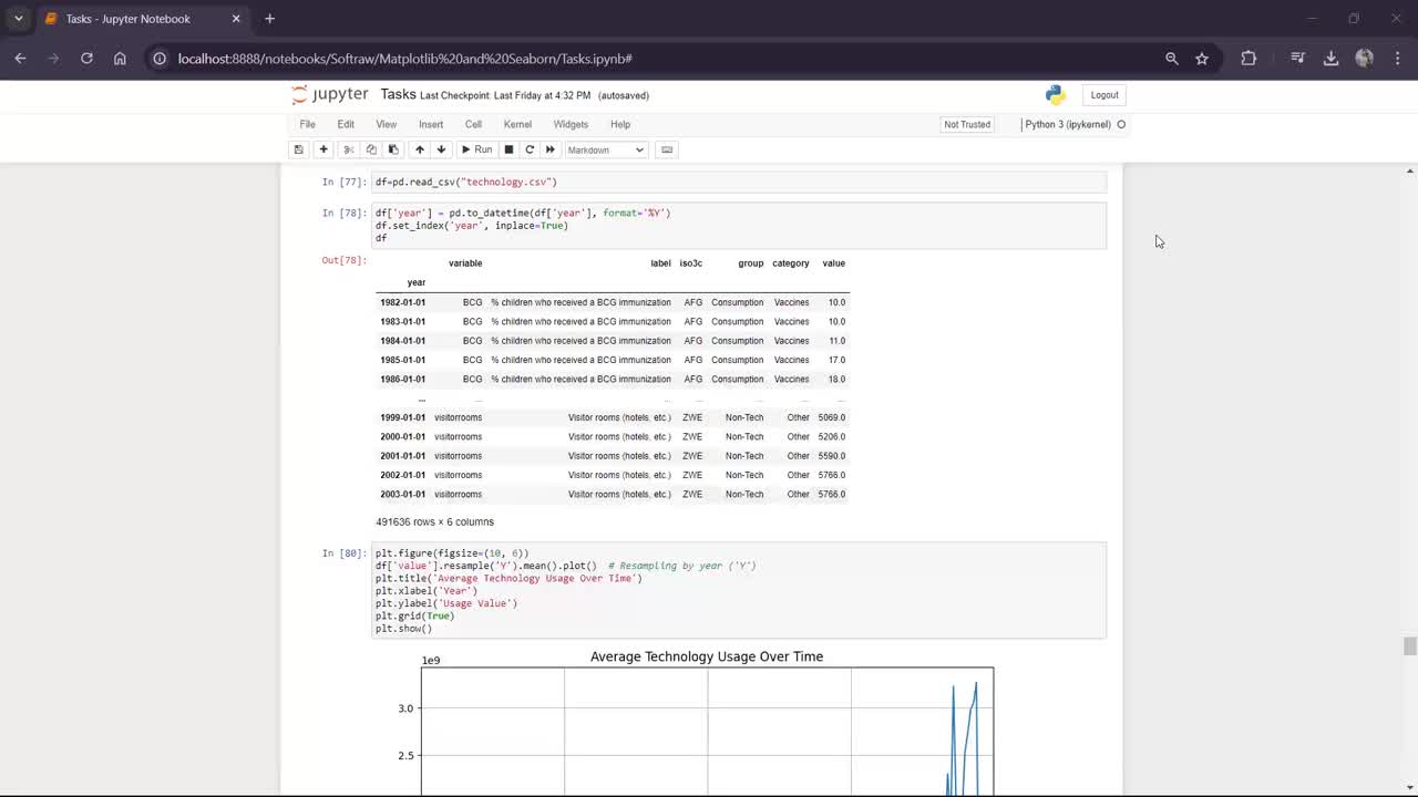 Aditya Khandelwal on LinkedIn: #dataanalysis #seaborn #python # ... Aditya Khandelwal on LinkedIn: #dataanalysis #seaborn #python # ...