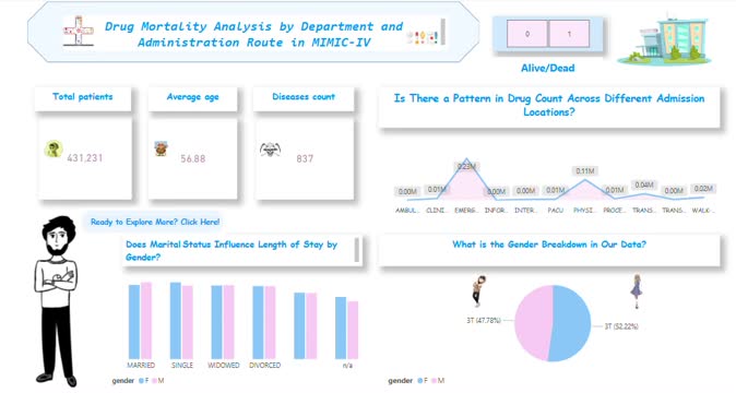 Sharmilashree vanniaperumal on LinkedIn: #healthcareanalytics #powerbi ... Sharmilashree vanniaperumal on LinkedIn: #healthcareanalytics #powerbi ...
