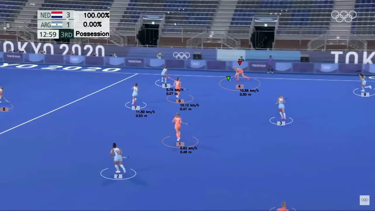 Chirag Gupta on LinkedIn: #hockeyanalysis #machinelearning #yolo # ... Chirag Gupta on LinkedIn: #hockeyanalysis #machinelearning #yolo # ...