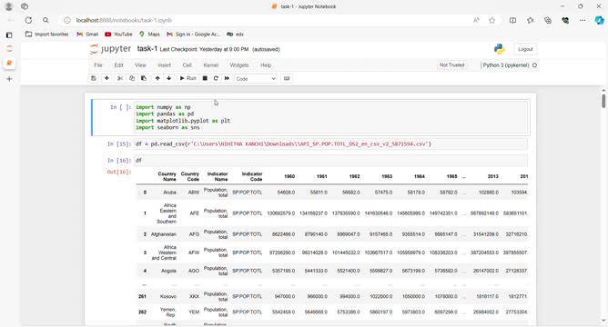 Completed Data Science task at ProdigyInfoTech | Kanchi Nihitha posted ... Completed Data Science task at ProdigyInfoTech | Kanchi Nihitha posted ...