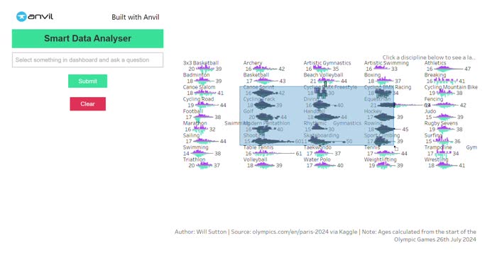 Kaustubh Gupta on LinkedIn: #tableau #google #gemini #llm #python Kaustubh Gupta on LinkedIn: #tableau #google #gemini #llm #python