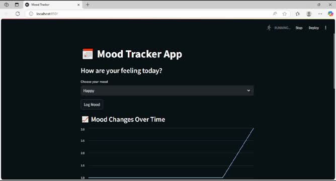 #ramadancodingnights #python #giaic #datascience #streamlit… | Alishba ... #ramadancodingnights #python #giaic #datascience #streamlit… | Alishba ...