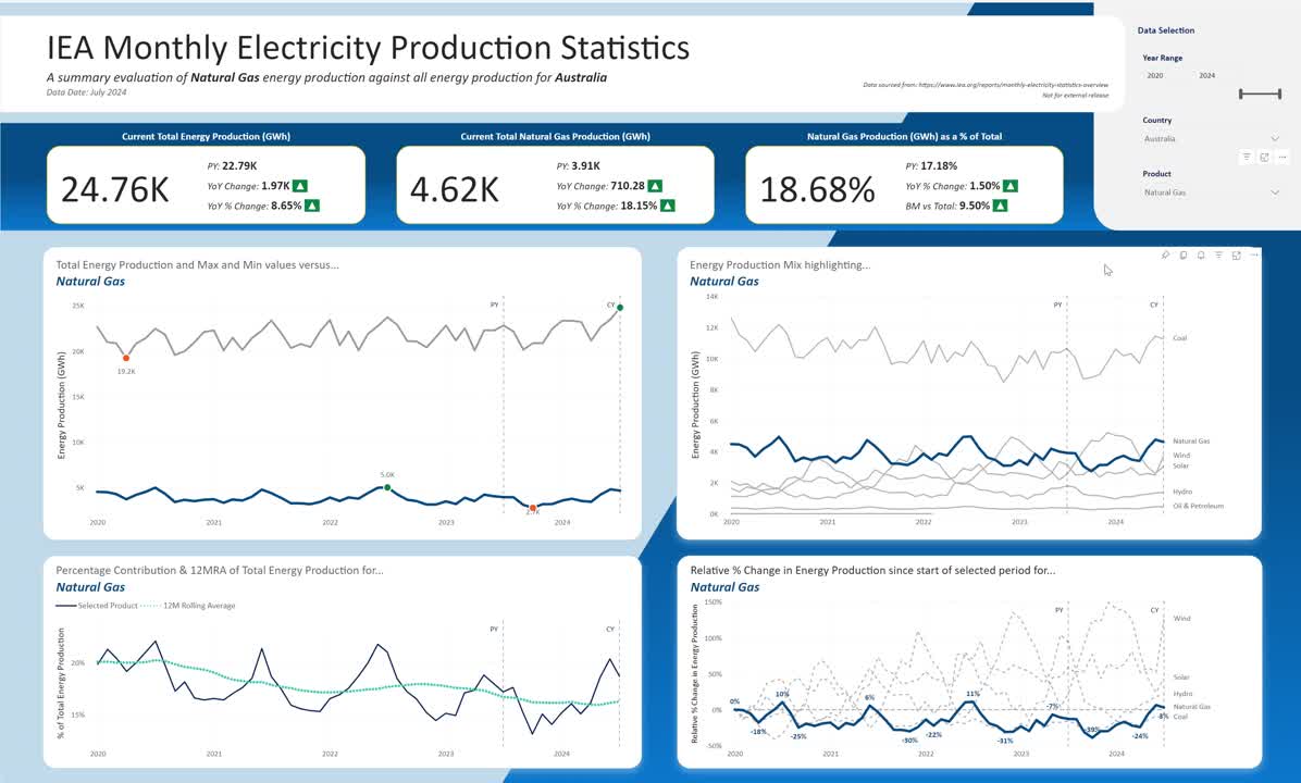 Gerard Duggan on LinkedIn: #powerbi | 13 comments Gerard Duggan on LinkedIn: #powerbi | 13 comments