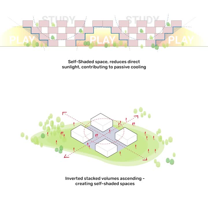 Santhosh Shanmugam on LinkedIn: #architecture #sustainability Santhosh Shanmugam on LinkedIn: #architecture #sustainability