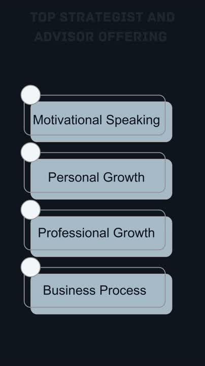 Theodore Schiele on LinkedIn: Unlock your potential with guidance from ... Theodore Schiele on LinkedIn: Unlock your potential with guidance from ...