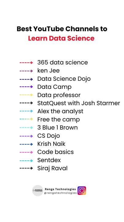 Renga Technologies on LinkedIn: #datascience #youtube #learn #dataanalytics Renga Technologies on LinkedIn: #datascience #youtube #learn #dataanalytics