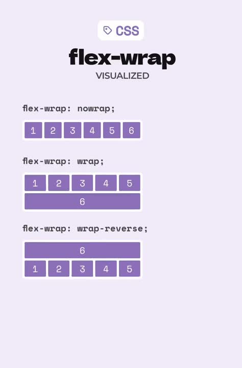 SDE_world on LinkedIn: The complete CSS used in this demo: .container ... SDE_world on LinkedIn: The complete CSS used in this demo: .container ...