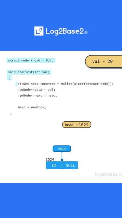 Inserting a Node at the Beginning of a Linked List | Log2Base2® Inserting a Node at the Beginning of a Linked List | Log2Base2®