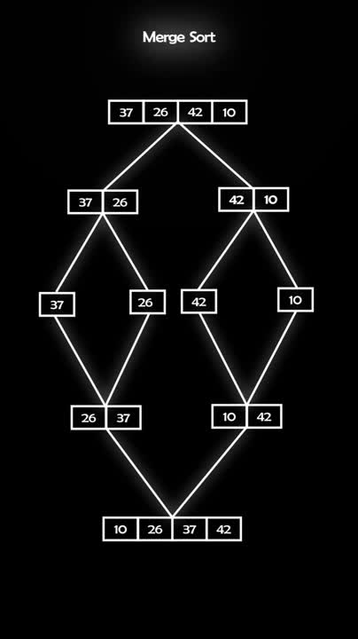 Gulshan Singh on LinkedIn: 🎯Merge Sort Algorithm Merge Sort is a divide ... Gulshan Singh on LinkedIn: 🎯Merge Sort Algorithm Merge Sort is a divide ...