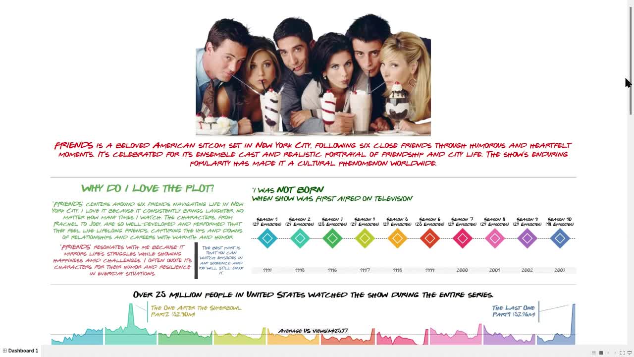 Tableau visualization of Friends TV show | Nihkil Verma posted on the ... Tableau visualization of Friends TV show | Nihkil Verma posted on the ...