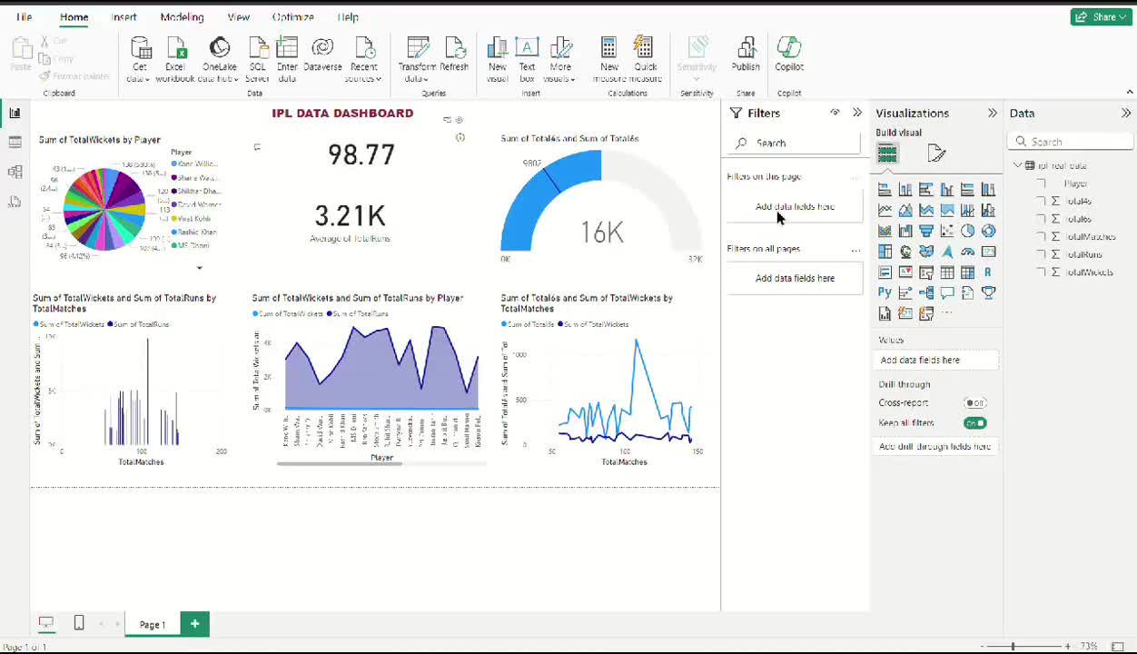 How Power BI transformed IPL data | Sampath Budugula posted on the ... How Power BI transformed IPL data | Sampath Budugula posted on the ...