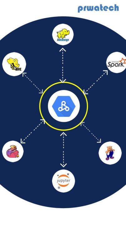 Prwatech on LinkedIn: 🔍🚀 Unlock the power of data processing in just 60 ... Prwatech on LinkedIn: 🔍🚀 Unlock the power of data processing in just 60 ...