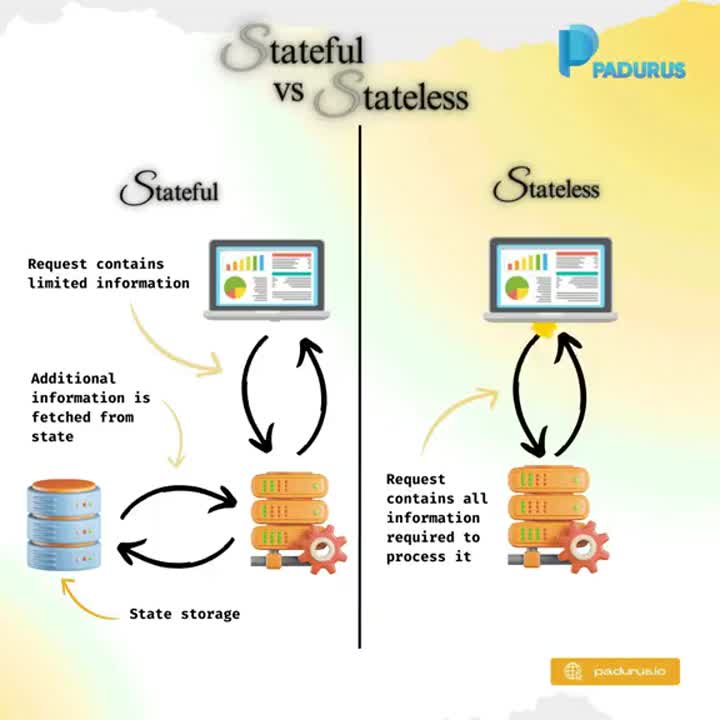 Padurus on LinkedIn: #learncoding #webdevelopment #programmerhumor # ... Padurus on LinkedIn: #learncoding #webdevelopment #programmerhumor # ...
