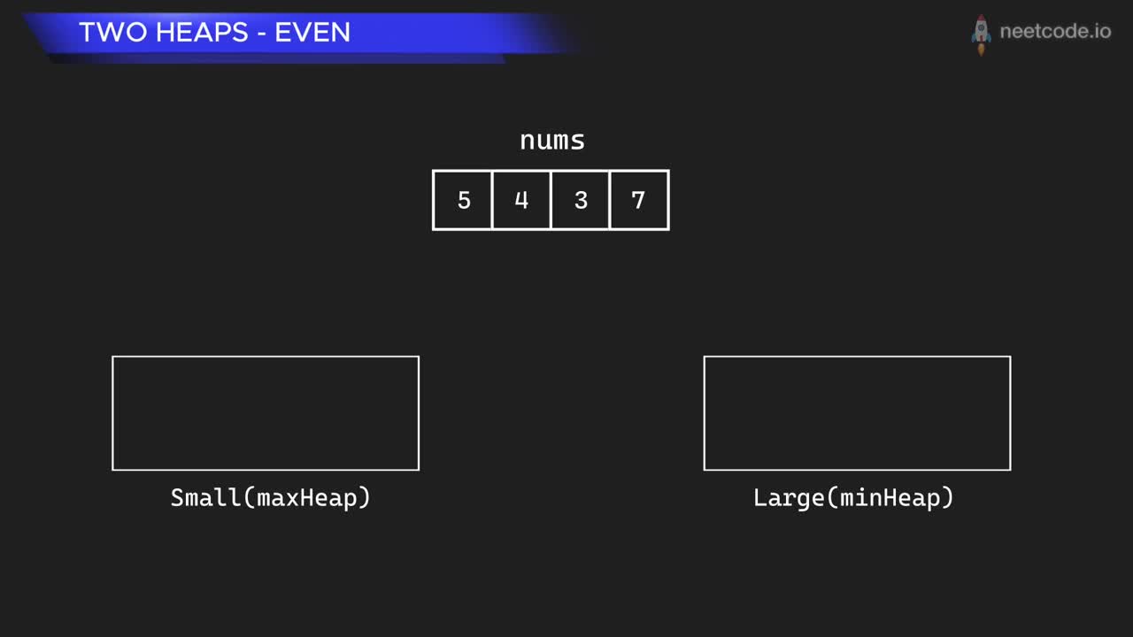 NeetCode on LinkedIn: Heaps Cheat Sheet - Two Heaps We can use two ... NeetCode on LinkedIn: Heaps Cheat Sheet - Two Heaps We can use two ...