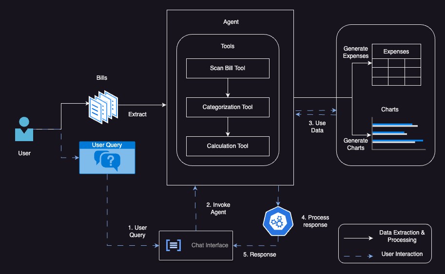 Prathyusha Akundi on LinkedIn: #genai #ai #langchain #agenticai #tools ... Prathyusha Akundi on LinkedIn: #genai #ai #langchain #agenticai #tools ...